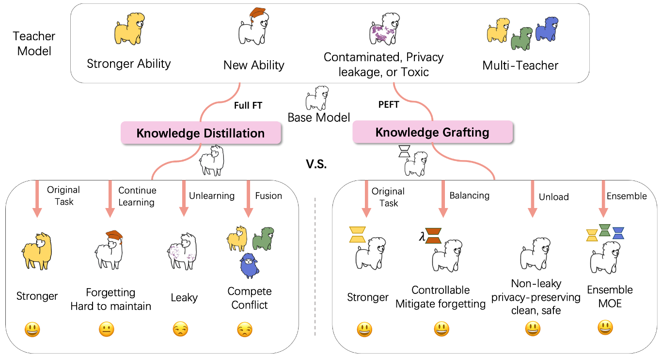 Guodong Du - Homepage